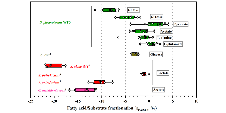 科研成果 - 上海交通大学深部生命国际研究中心